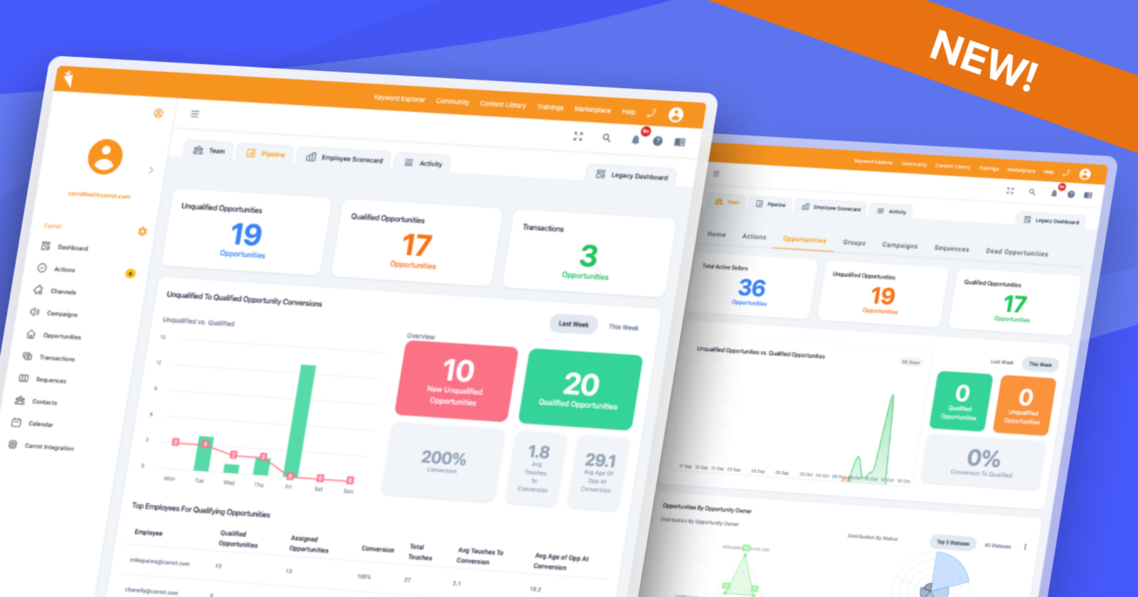 10 Carrot Website Examples - Both Stunning and Effective | Carrot