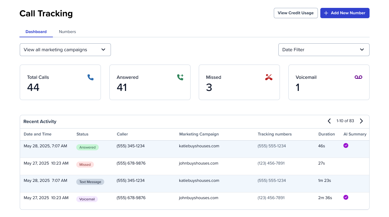 Introducing Carrot Call Tracking - Powerful Real Estate Tool