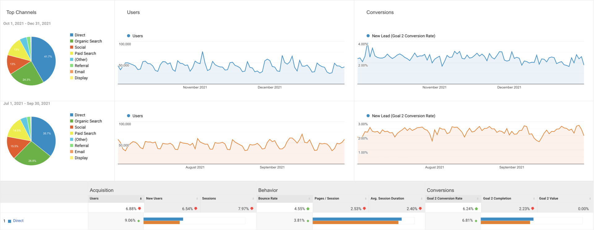 9 Real Estate Business Models to Consider in 2024 | Carrot
