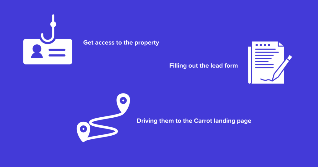 How to Generate Real Estate Buyer Leads Using Listing Ads | Carrot