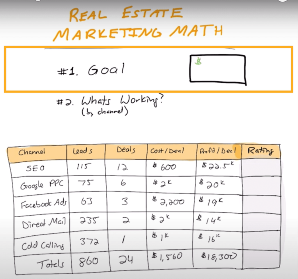 How to Optimize Your Real Estate Marketing [Training] | Carrot