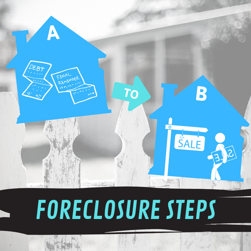 Foreclosure Stages in New Jersey | Segis Group
