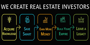 Building Generational Wealth through Real Estate Investing: Stability ...