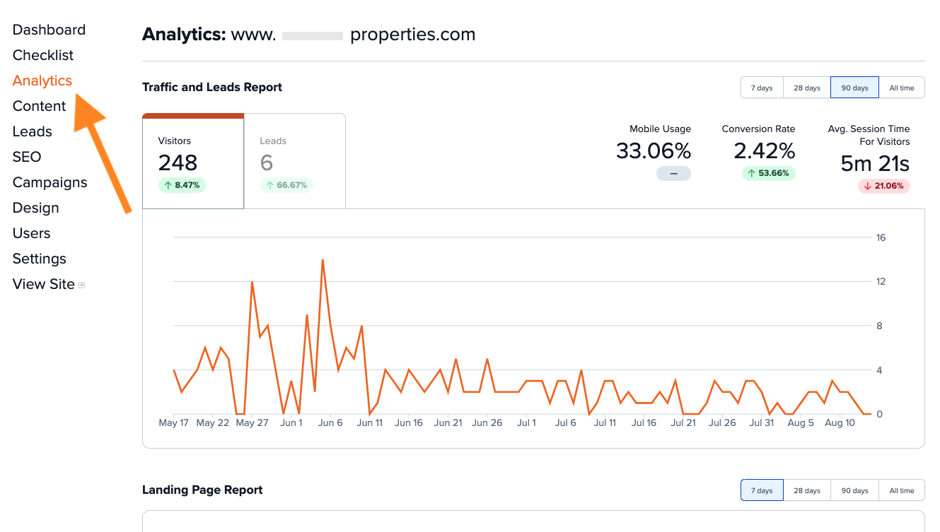 How to Interpret and Use Analytics Data | Carrot Help Center