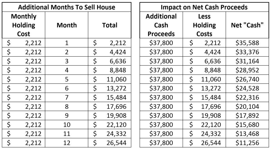 How to Set Your House Sale Price [NEW Definitive guide for 2020 ...