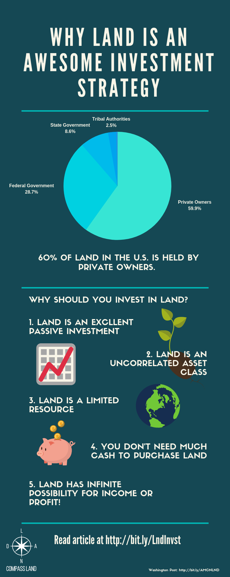 5 Reasons Why Land is a Good Financial Investment in 2021 | Compass ...