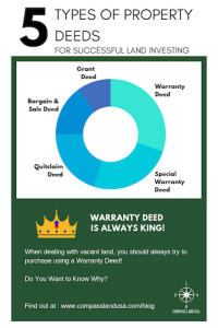 5 Types of Property Deeds in a Land Purchase