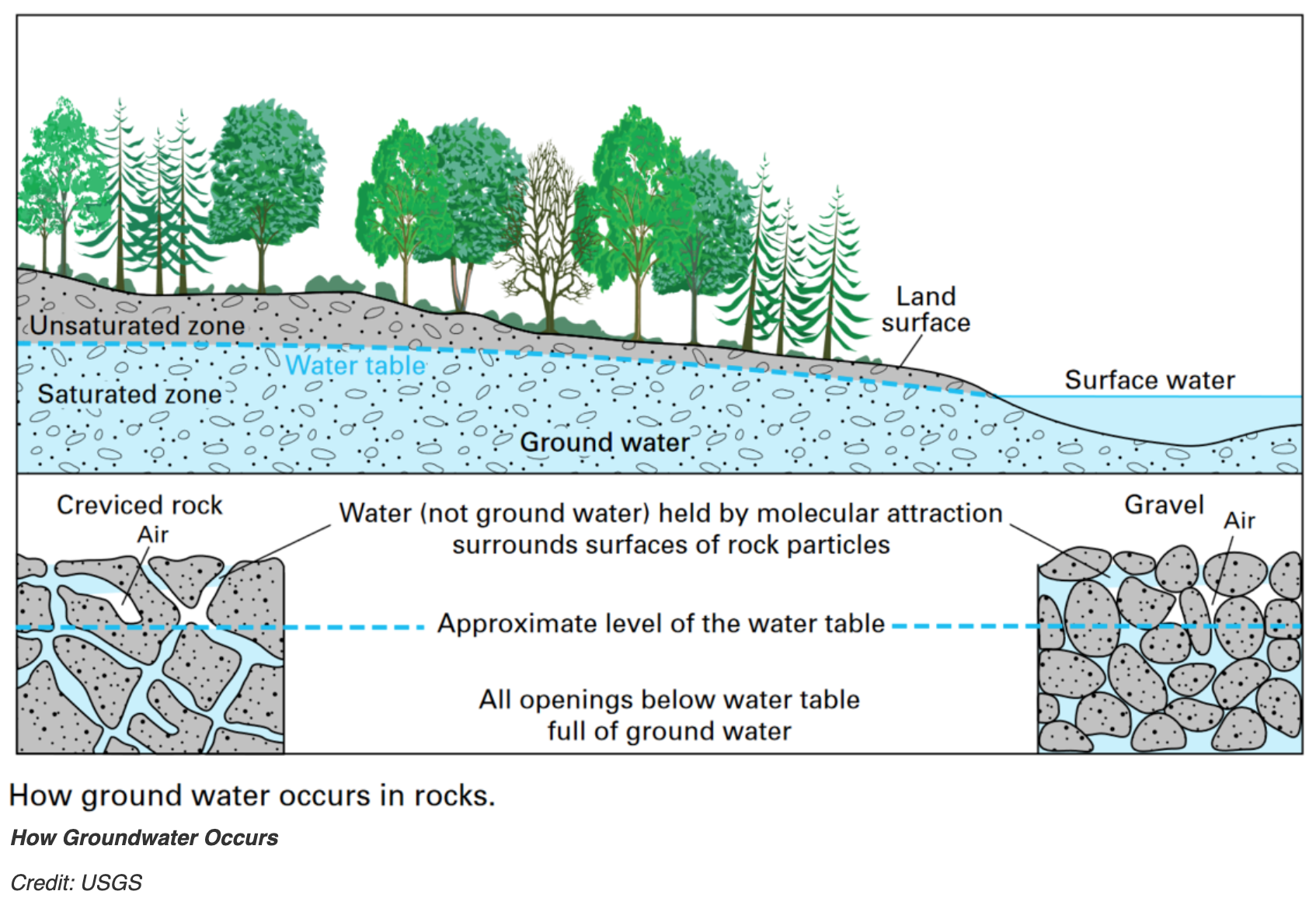 Quick and Dirty Way to Check Your Property Well Depth