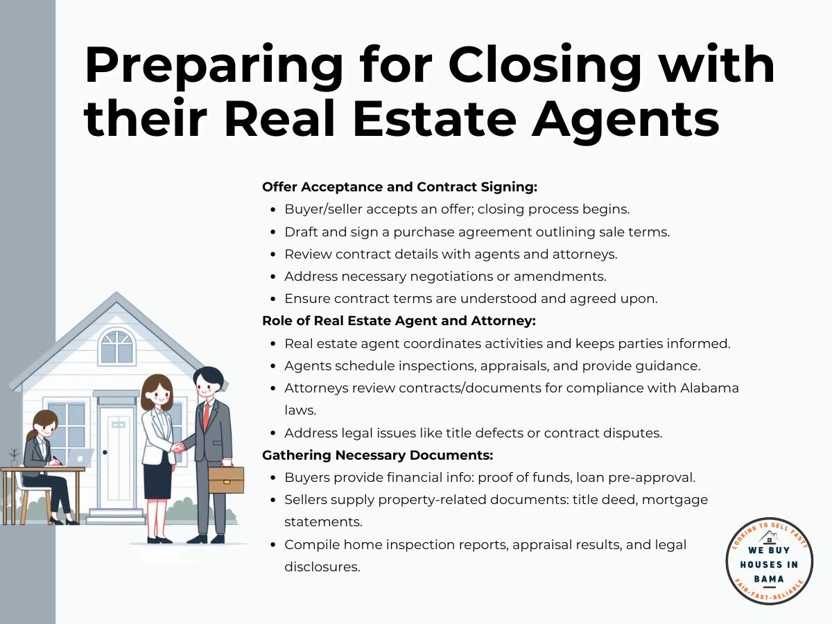 Understanding the Closing Process in Alabama Real Estate Transactions ...