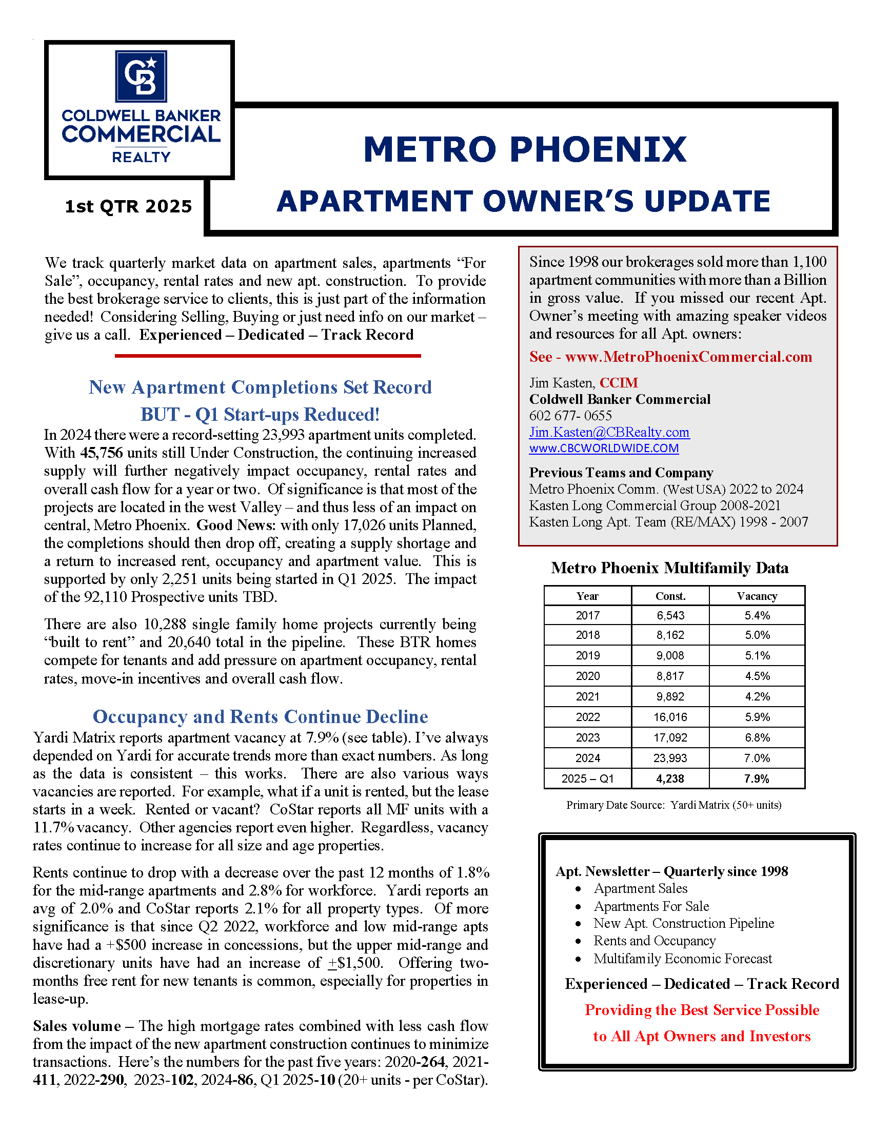 Metro Phoenix Apartment Owner’s Update - 1st Quarter 2025 | Metro ...