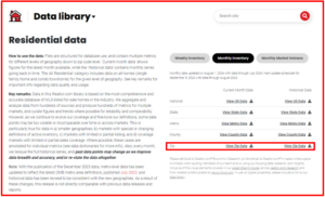 How Long To Sell A House By Zip Code (FREE Calculator)