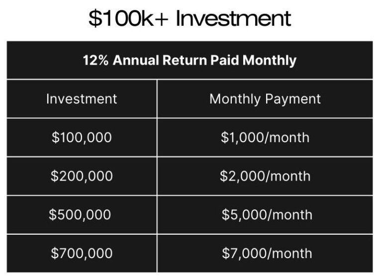 The Hawaii Fund | Sunset Capital Investments