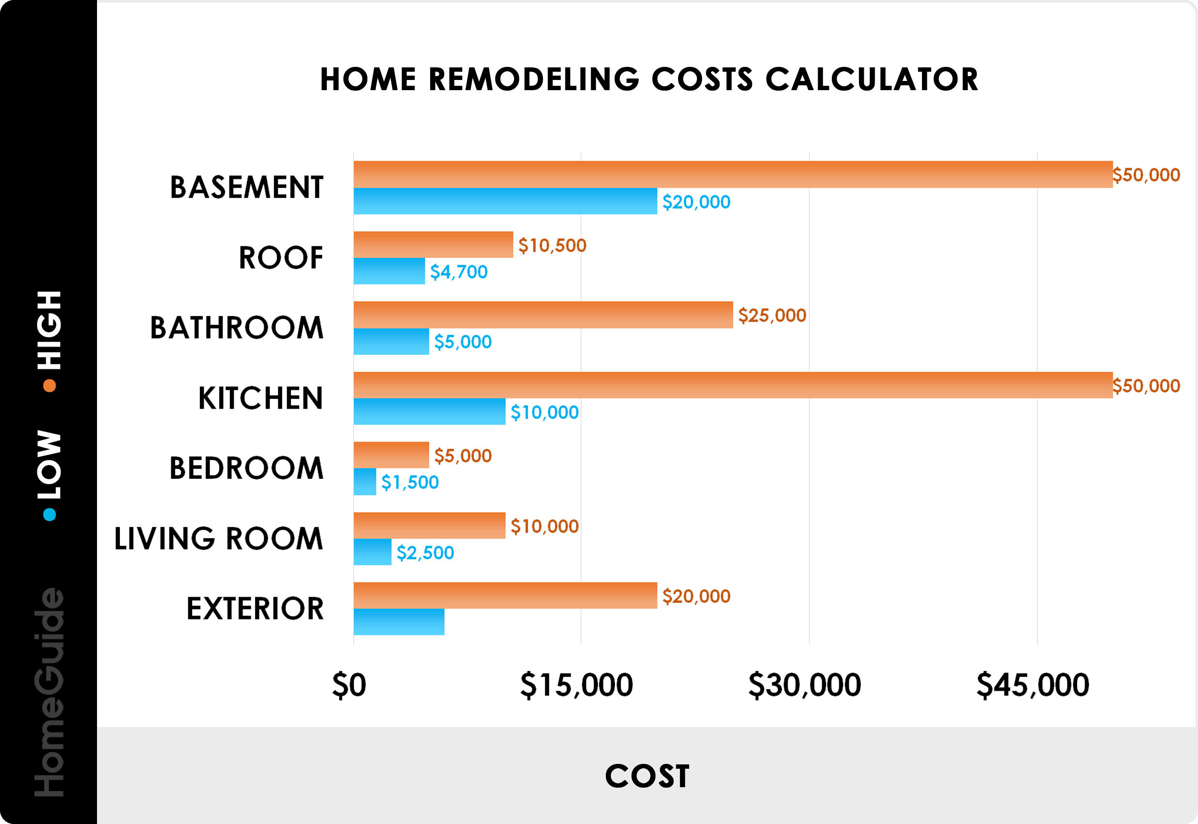 The Cost to Rehab A House In California | Quick Home Offers®