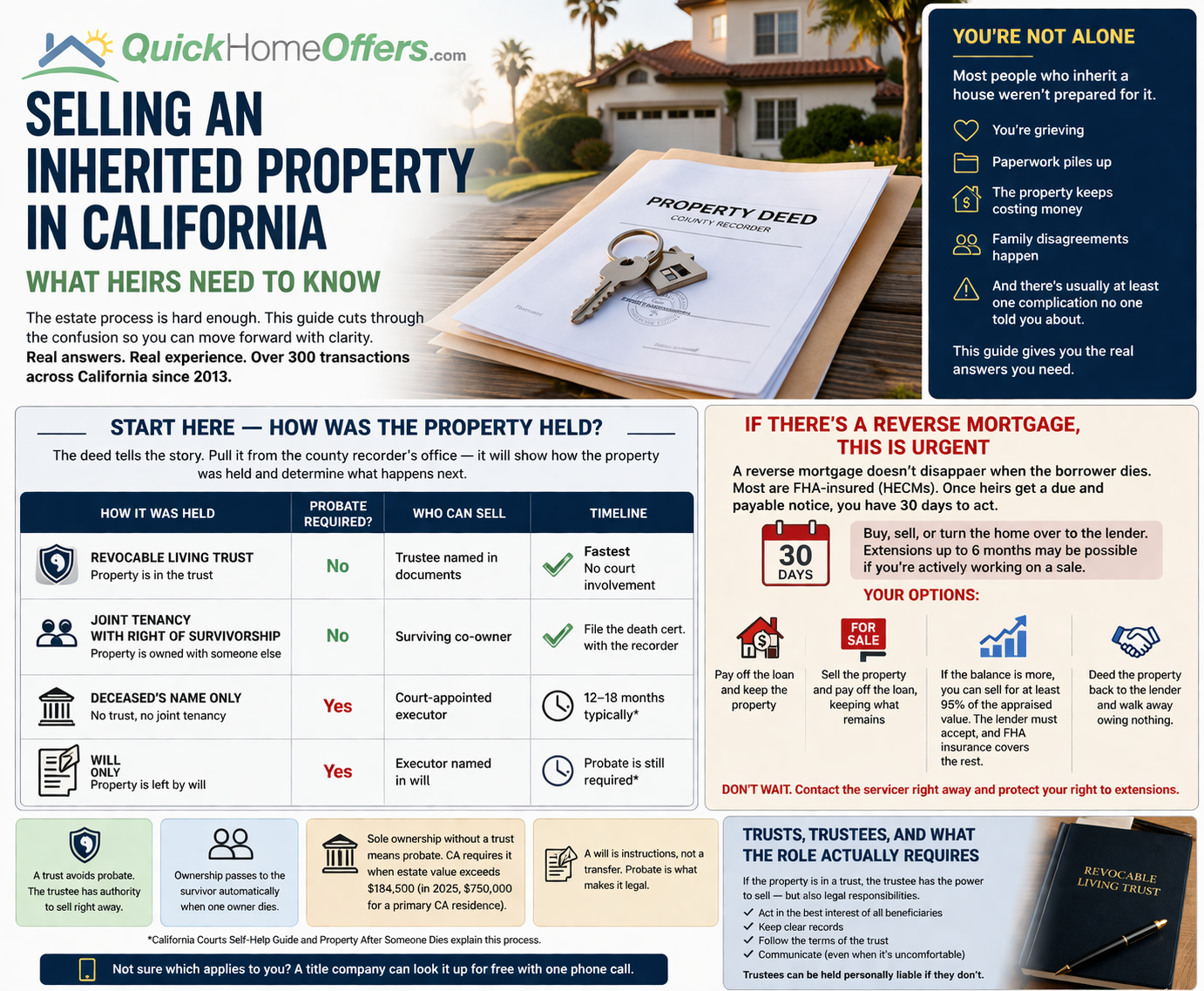 Sell an Inherited House As-Is in CA | Quick Home Offers®
