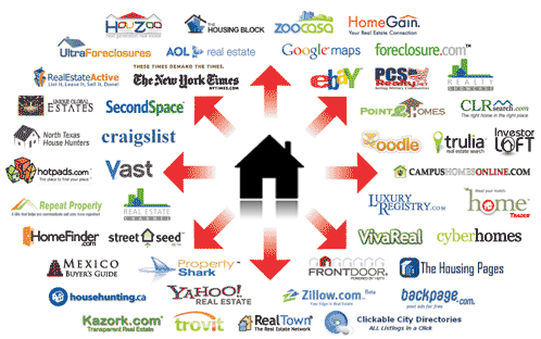 How To Sell My House On The Internet