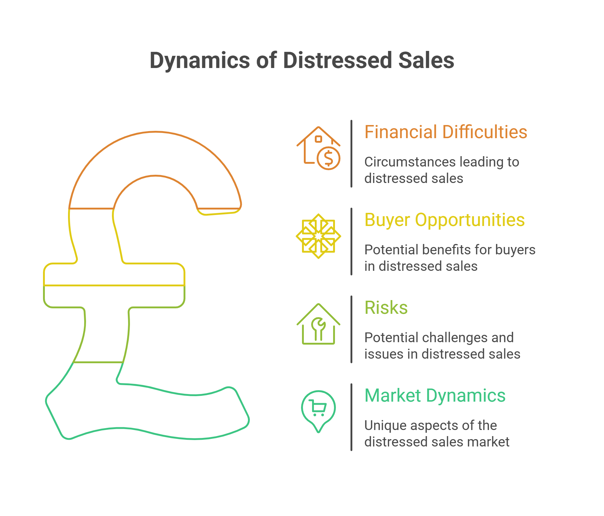 What Is a Distressed Sale?