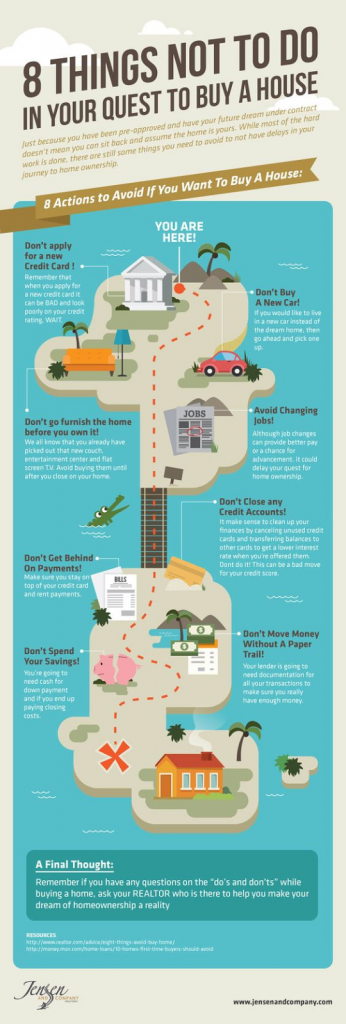 How to Create Real Estate Agent Infographics | Carrot